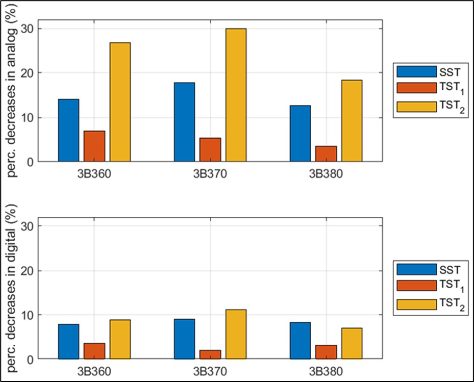 Chart - The Bespoke Group
